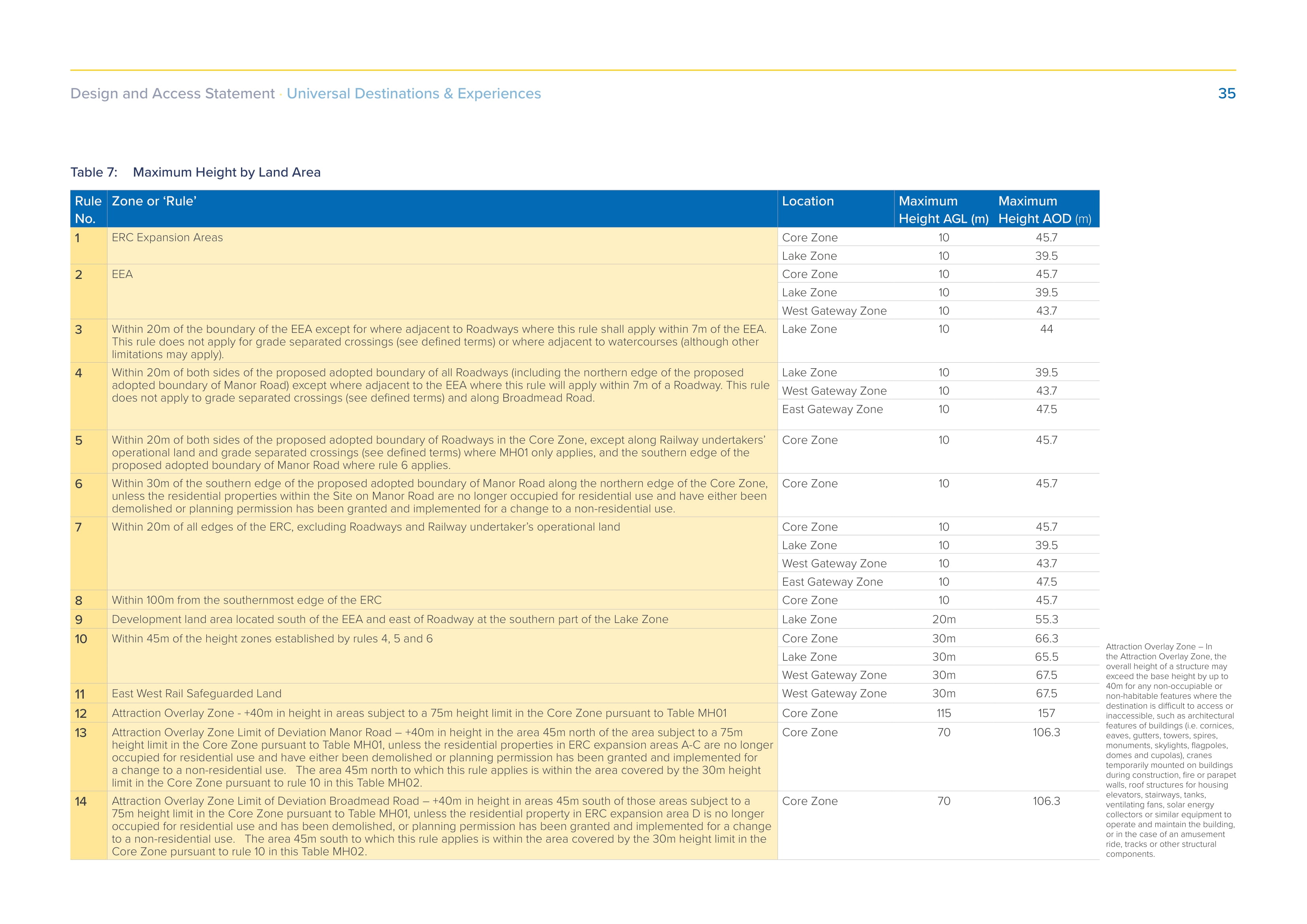 Universal submit request for planning permission for UK Entertainment ...